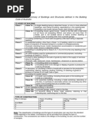 SAPEM Chapter 12 Jan2013 PDF | PDF | Road Surface | Asphalt