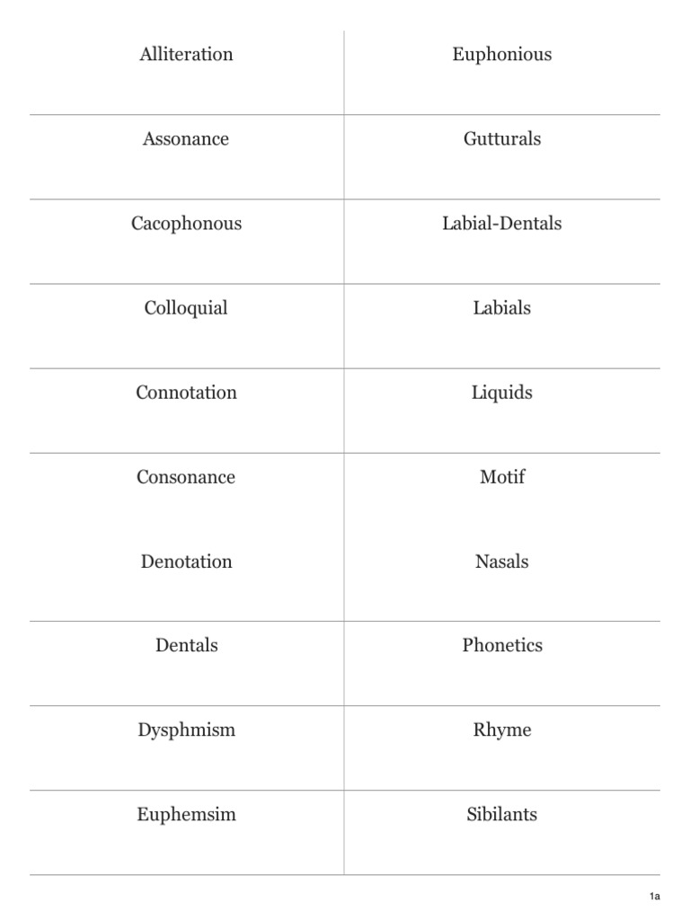 An Analysis of Phonetic and Literary Devices: Assonance, Consonance ...