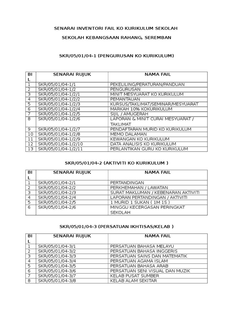 Senarai Inventori Fail Ko Kurikulum Sekolah | PDF