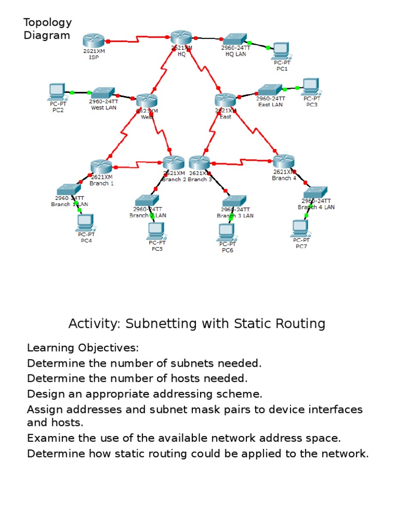 Subnetting Activity Diagram Pdf Ip Address Internet Standards