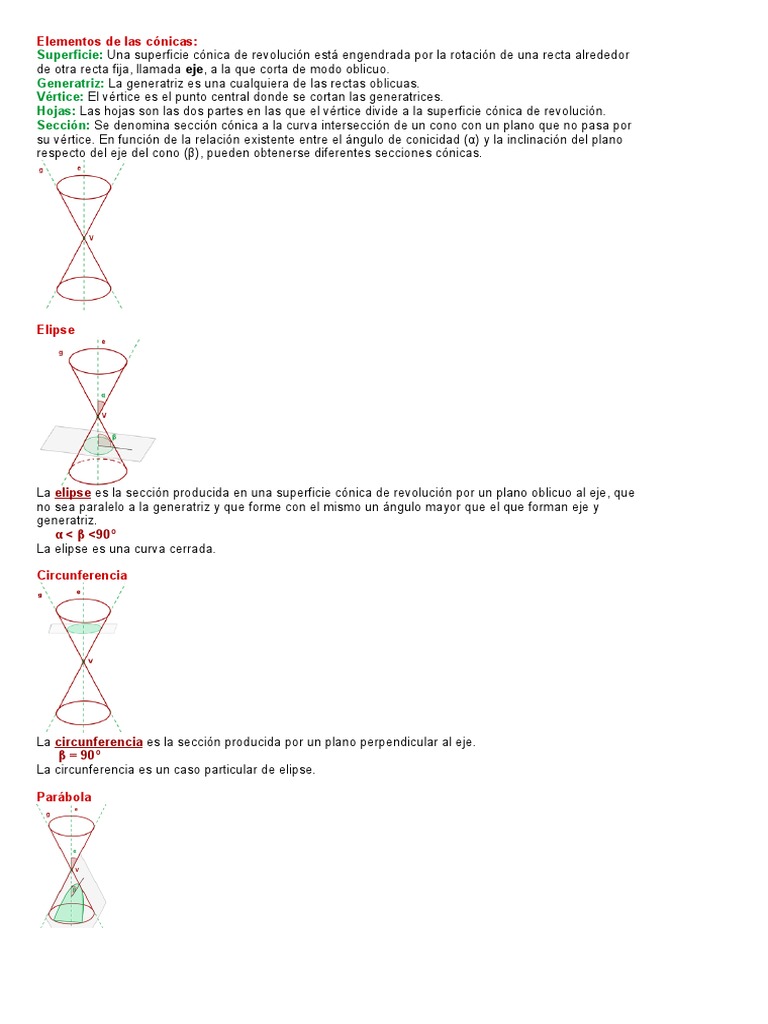 Elementos de Las Cónicas | PDF | Elipse | Geometría