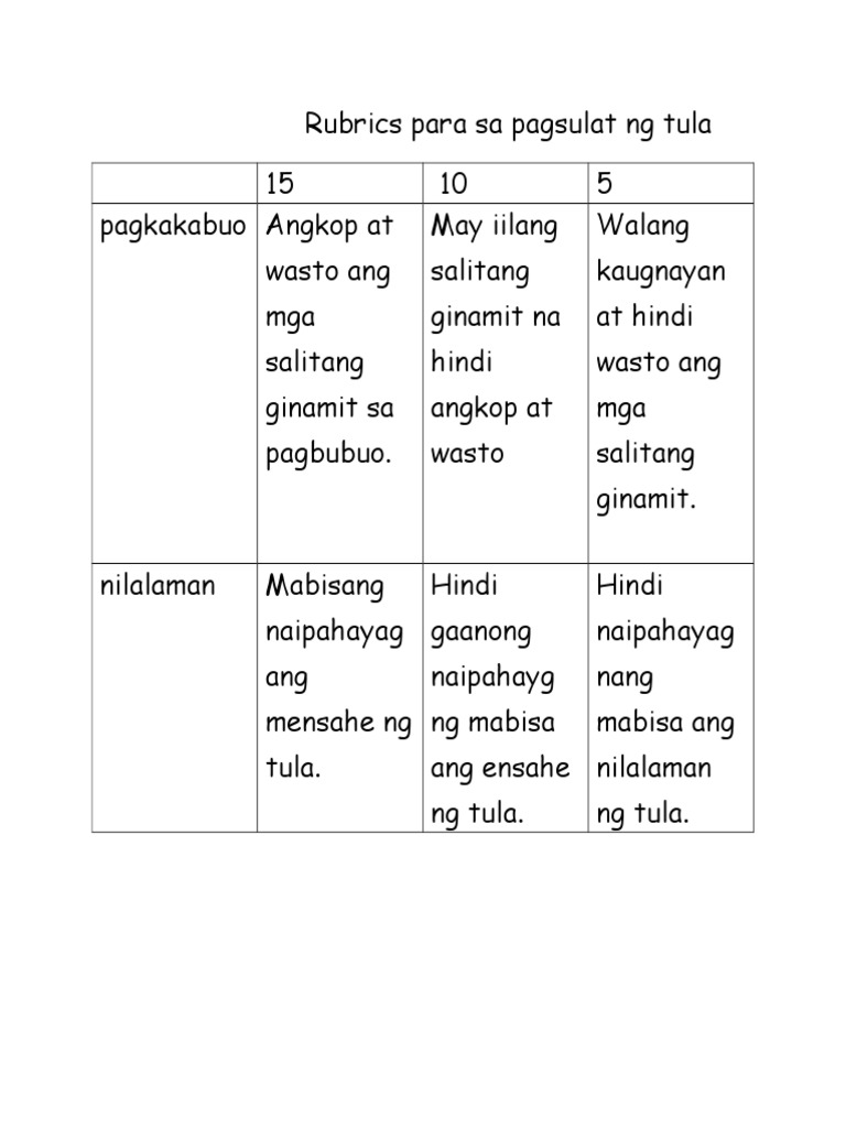 Rubrics para Sa Pagsulat NG Tula | PDF