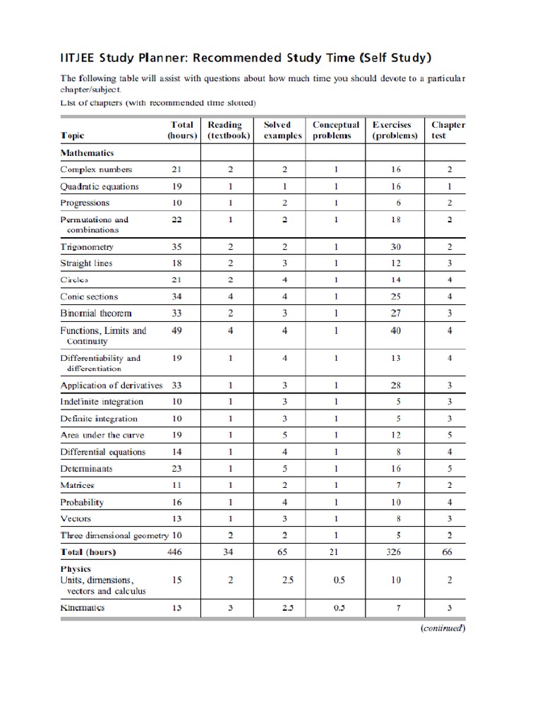 Chapter-wise Study Planner JEE.pdf