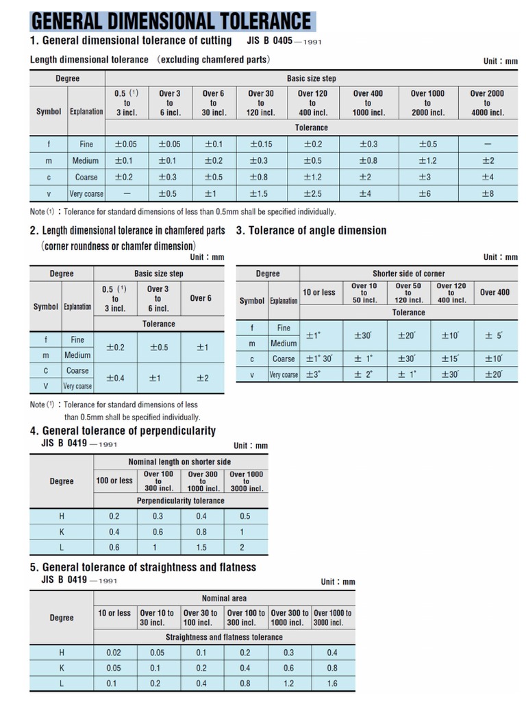 General Tolerance JIS B0405-1991 | PDF