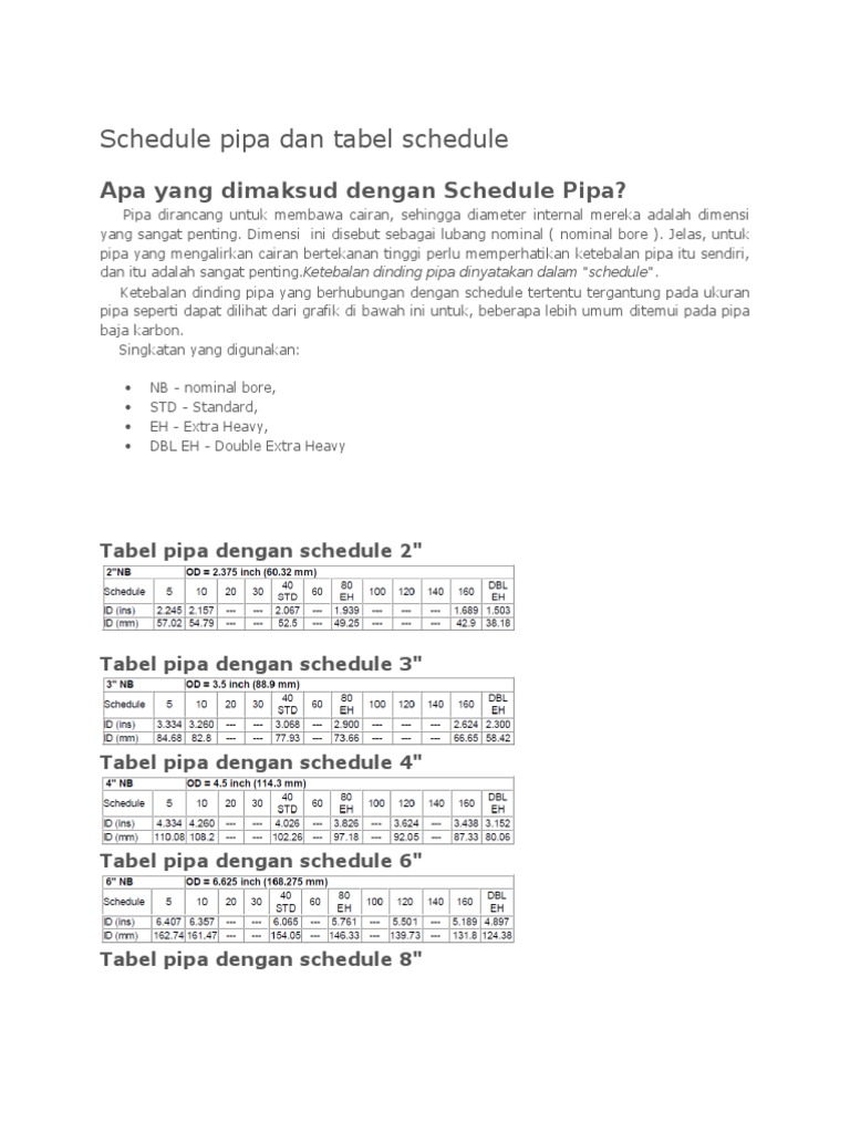 Schedule Pipa Dan Tabel Schedule | PDF