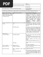 JSA for Asphalt Concrete Paving | Personal Protective Equipment | Safety