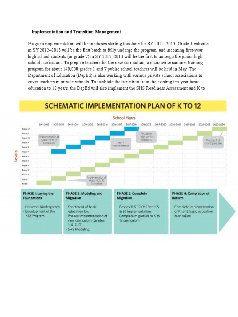 Implementation and Transition Management | PDF | Secondary School ...