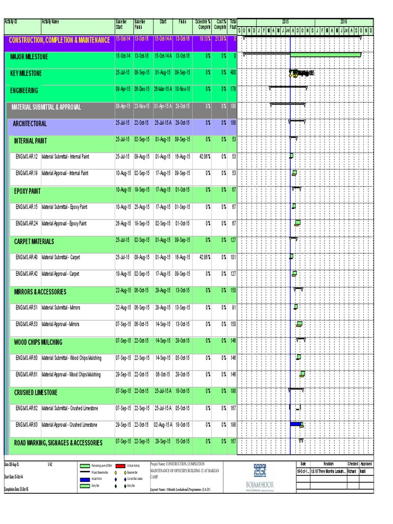 Three Months Lookahead Programme (1.8.15 To 31.10.15) | PDF | Building ...