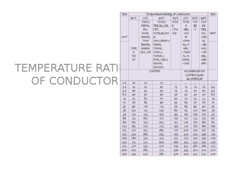 Temp. Rating in Conductor | PDF