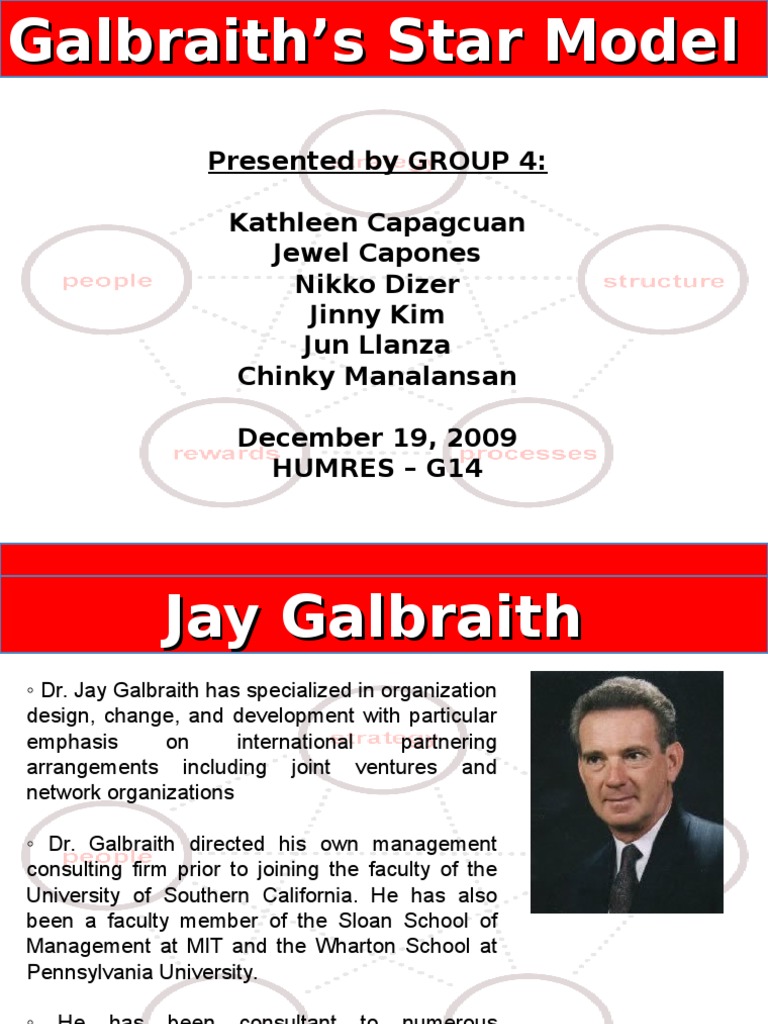Star Model Group4 | PDF | Organizational Structure | Motivation