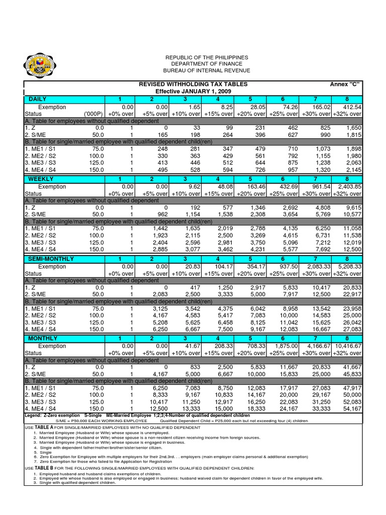 Revised Withholding Tax Tables | PDF