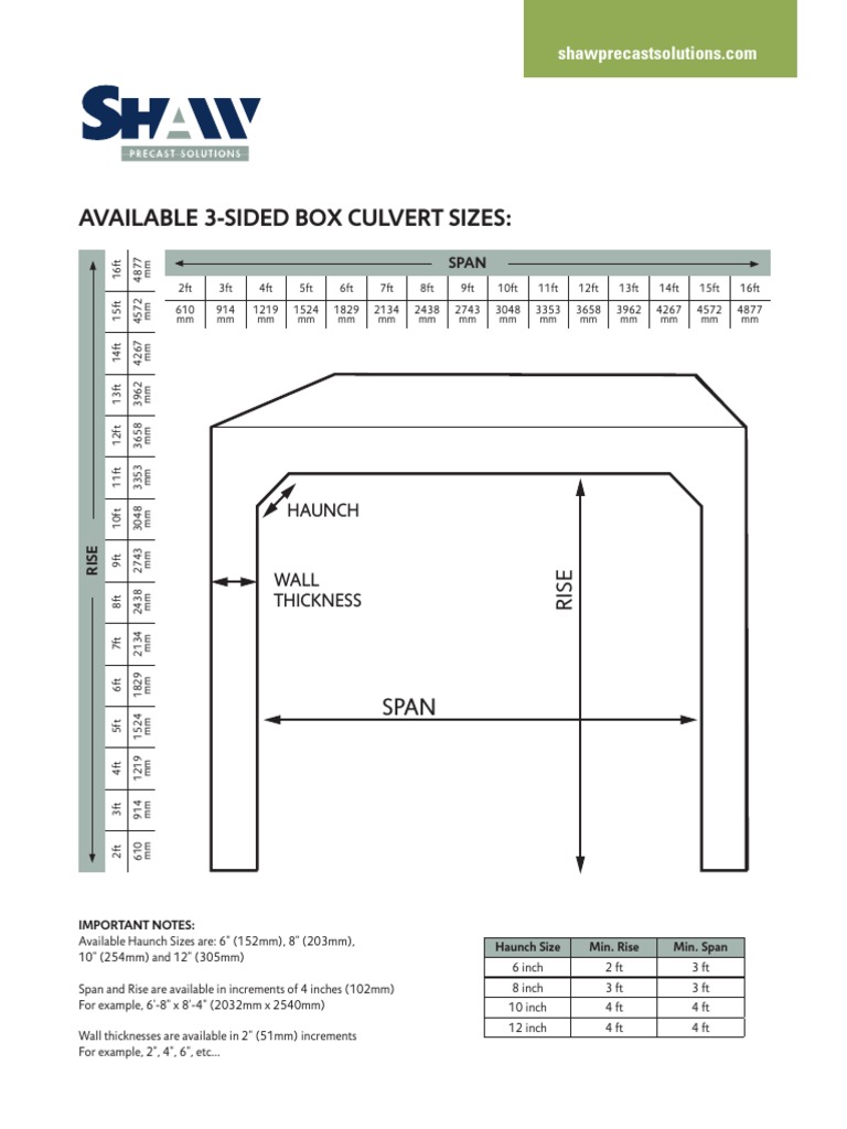 Box Culvert Sizing Guide | PDF | Home & Garden | Technology & Engineering