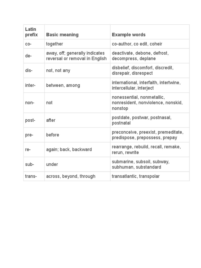 Latin Prefix Basic Meaning Example Words | PDF | Religion And Belief
