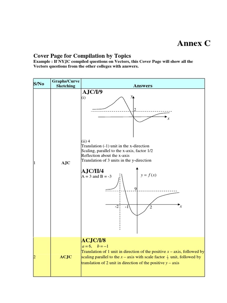 Graphs and Curve Sketching Compilation | PDF | Asymptote | Cartesian ...