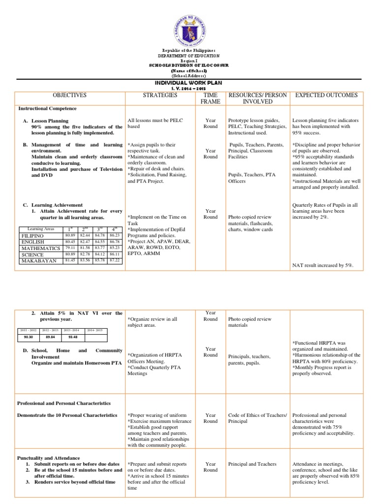 Individual Work Plan | PDF | Classroom | Lesson Plan