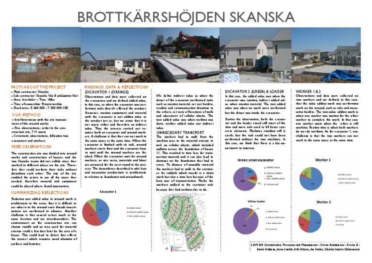 Brottkärrshöjden Skanska: Facts About The Project Findings, Data ...