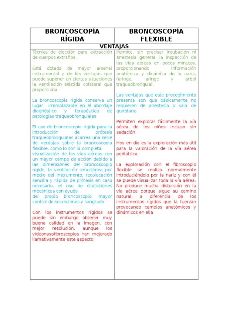 Broncoscopia Rígida Vs Flexible | PDF | Especialidades Medicas ...