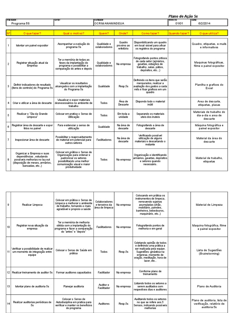 Plano de Acao 5S | PDF | Qualidade (negócios) | Business