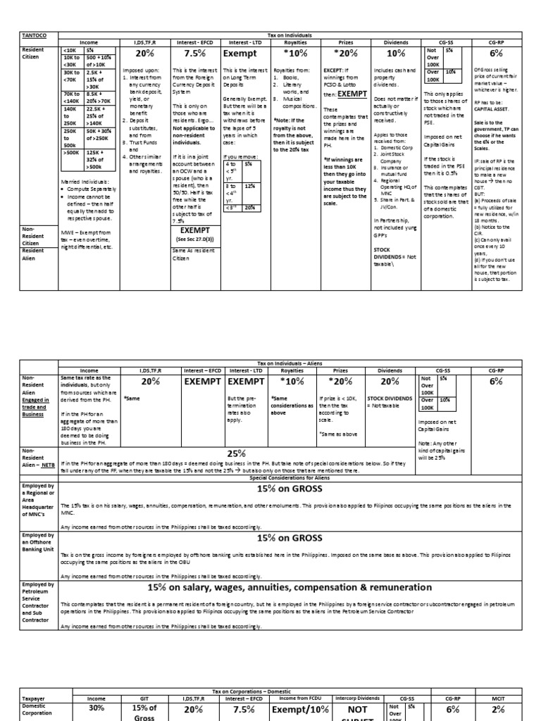 Income Tax Table - NIRC | PDF | Capital Gains Tax | Dividend