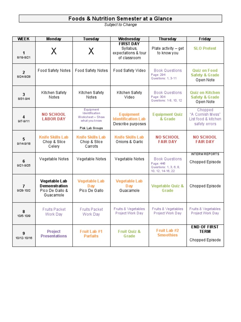 Foods Nutrition Semester 1 | PDF | Muffin | Western Cuisine