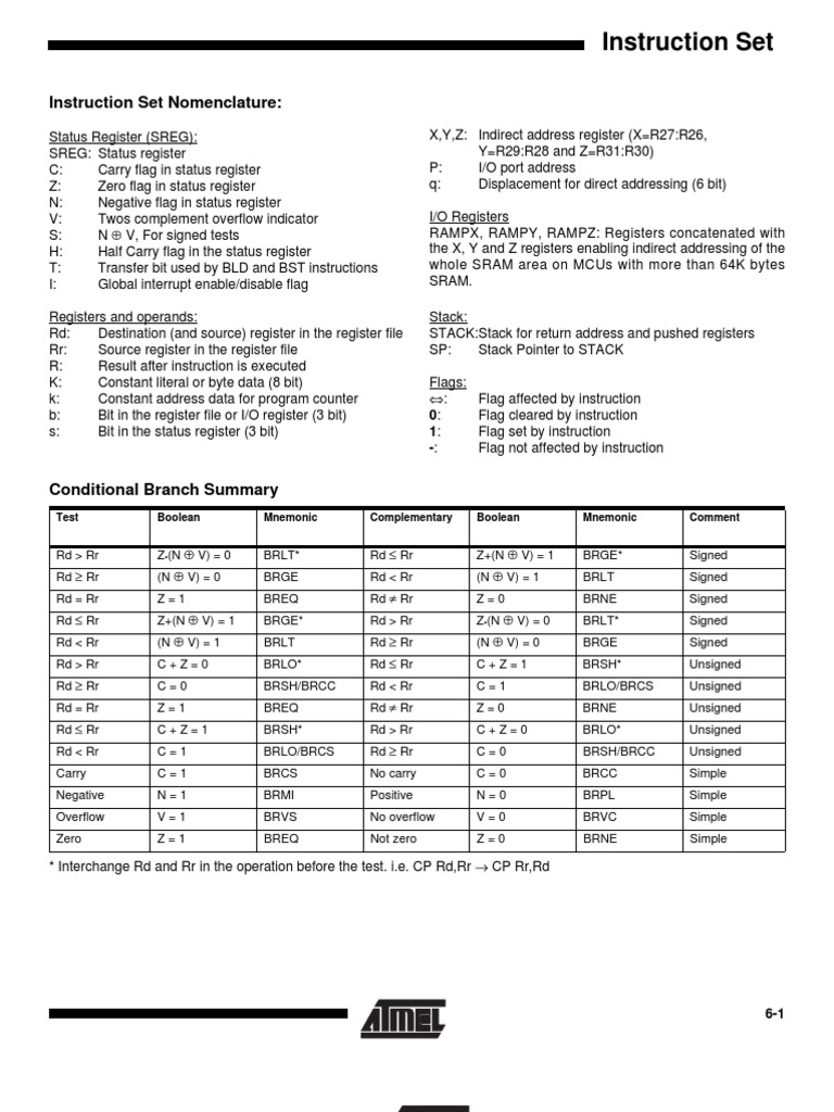 Instruction Set AVR | PDF