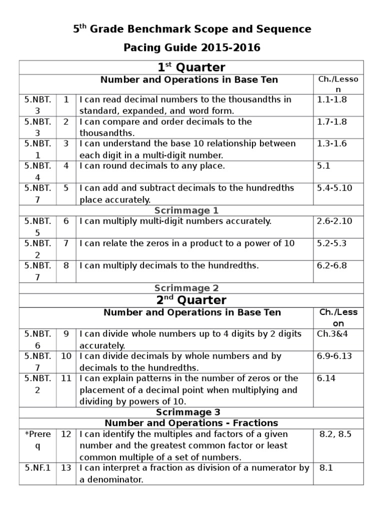 1 Quarter: 5 Grade Benchmark Scope and Sequence Pacing Guide 2015-2016 ...