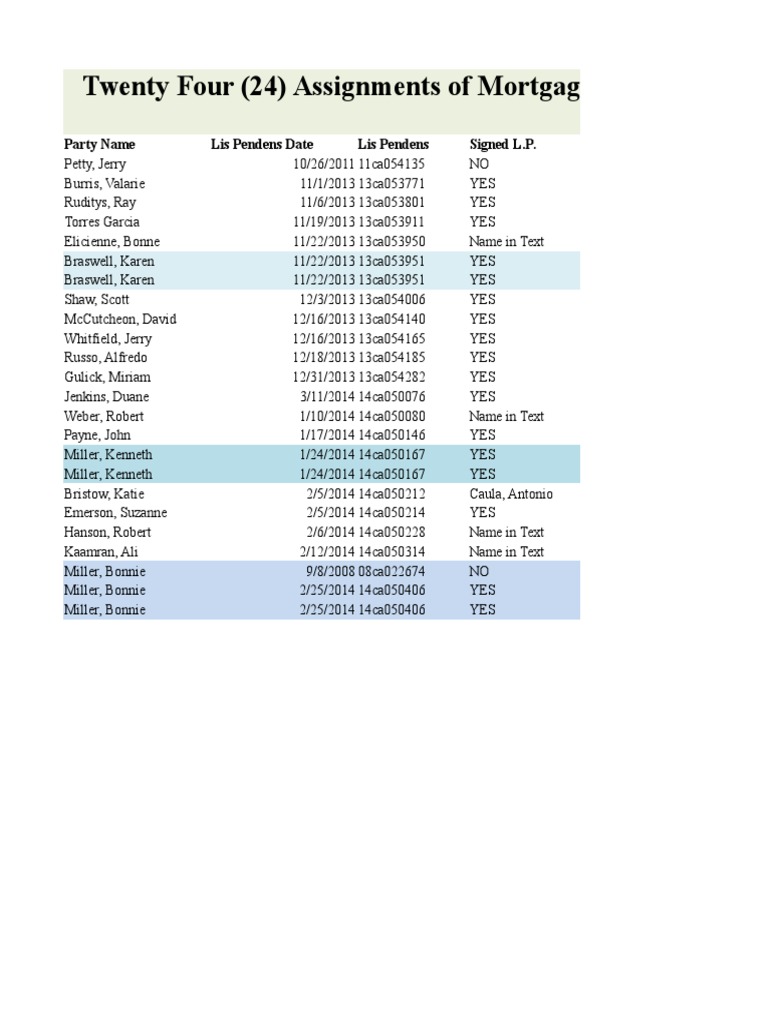 Pellot Vanessa AOM Spreadsheet August-2015 | PDF | Bank Of America Home Loans | Fannie Mae