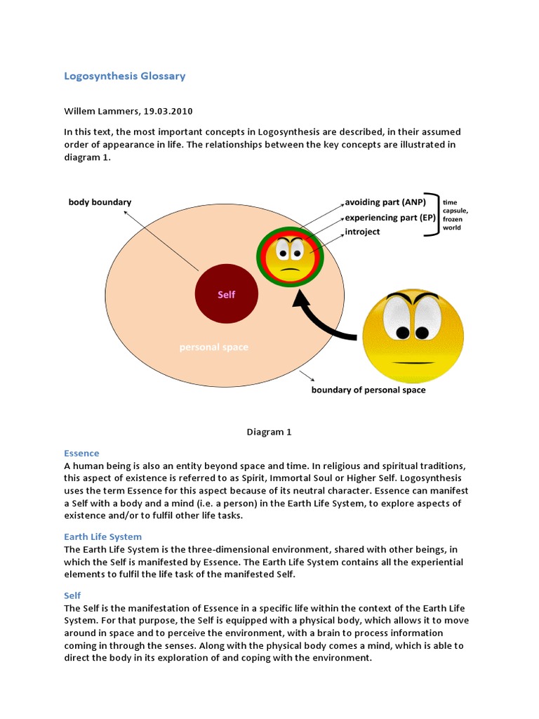 Logosynthesis Glossary | PDF | Psychological Trauma | Emotions