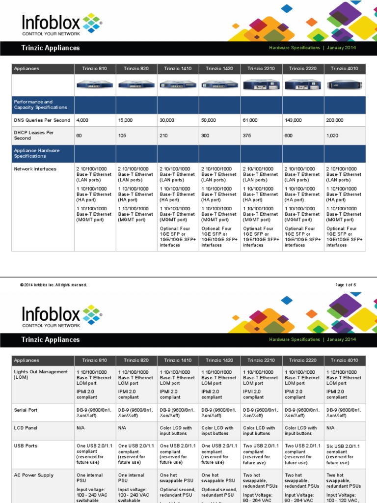 Infoblox Specifications - Trinzic 800, 1400, 2200 and 4000 Series PDF ...
