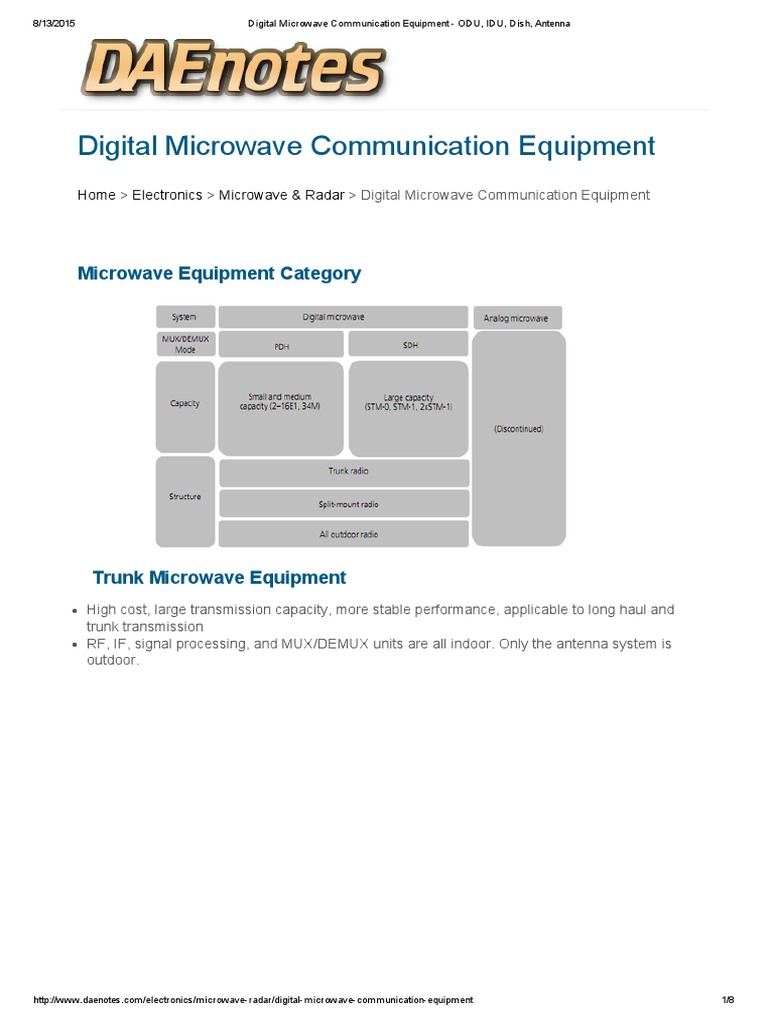 Digital Microwave Communication Equipment - ODU, IDU, Dish, Antenna PDF ...
