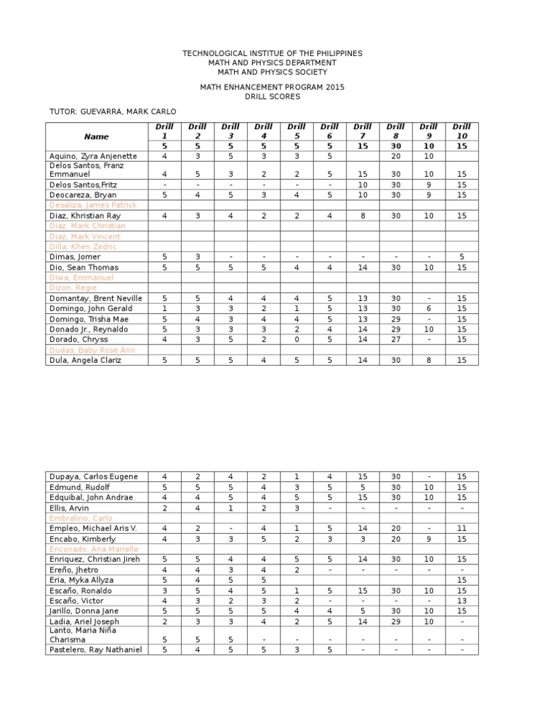 Math Enhancement Summary Report | PDF | Tutor | Mathematical Objects