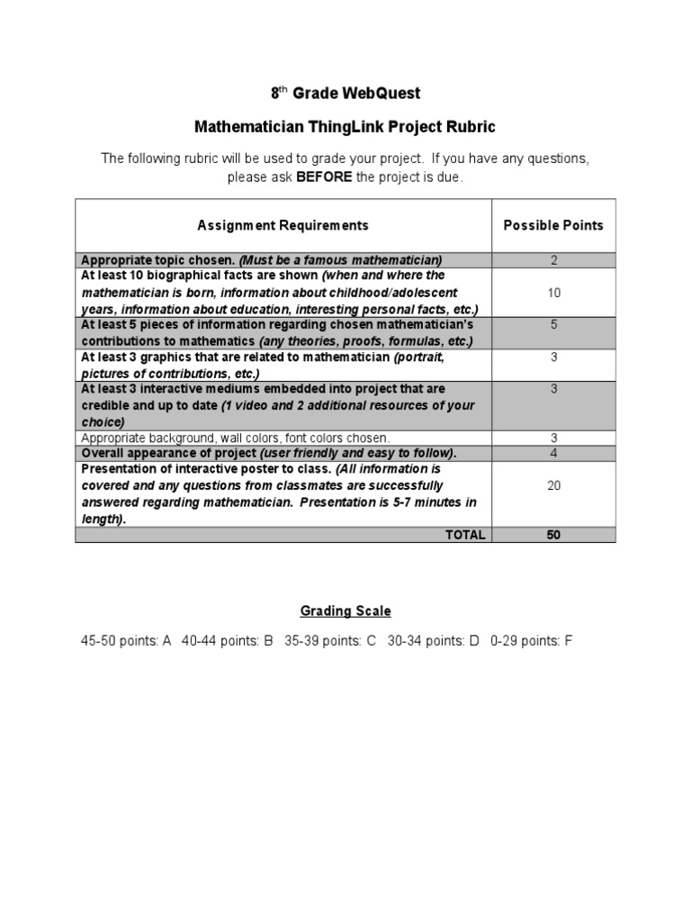 Unit 4 8th Grade Webquest Rubric | PDF