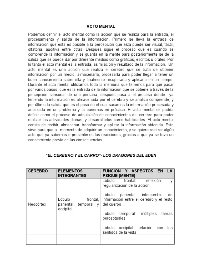 Acto Mental | PDF | Cerebro | Mente