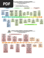 Linea Del Tiempo Educacion Inclusiva | PDF | Invalidez | Inclusión (Educación)