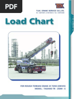 Outrigger Load Calculator | PDF | Crane (Machine) | Construction Equipment
