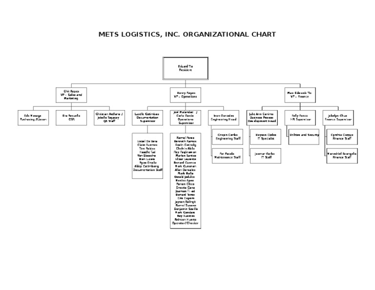 Mets Logistics, Inc. Organizational Chart | PDF