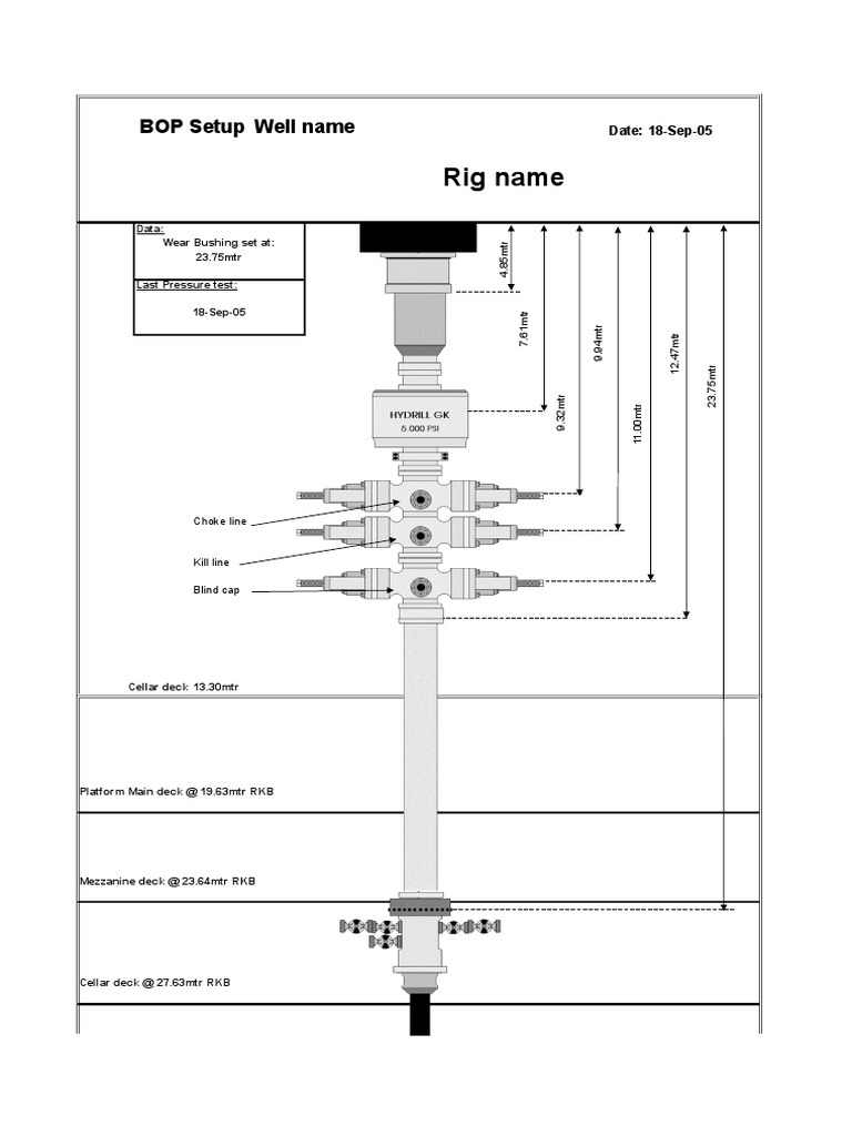 BOP Installation Setup Details | PDF