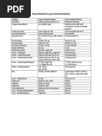 Physical Therapy Abbreviations | PDF | Physical Therapy | Osteoarthritis