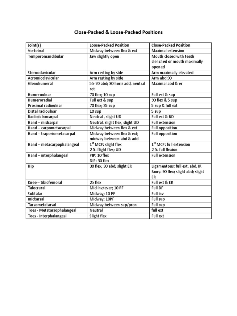 Open and Close Packed Positions | PDF