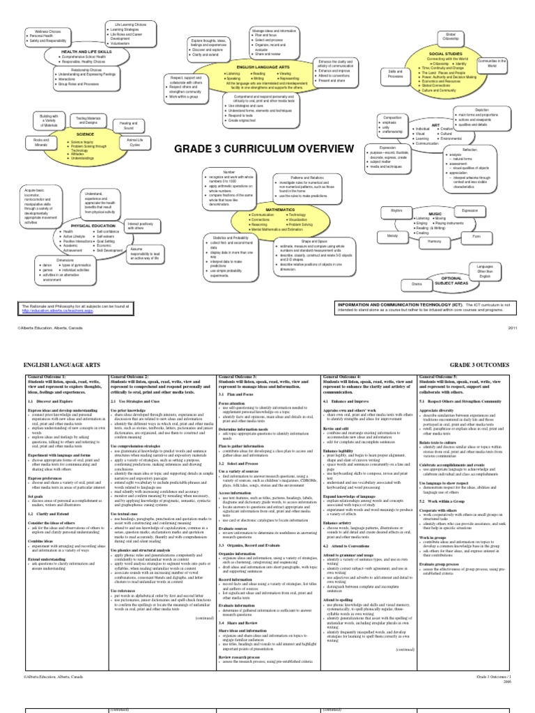 Grade 3 Curriculum Overview | PDF | Reading Comprehension | Emotions
