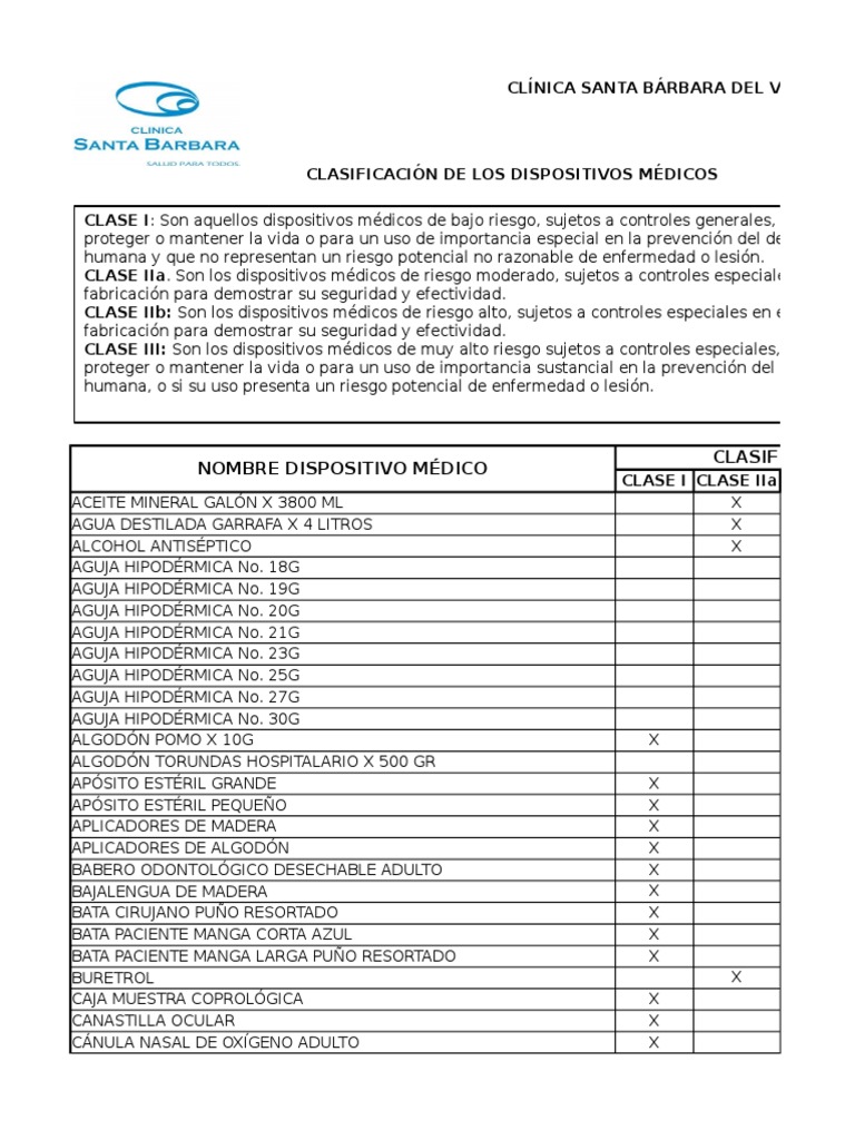 Clasificaci n Dispositivos M dicos PDF Compuestos Org nicos