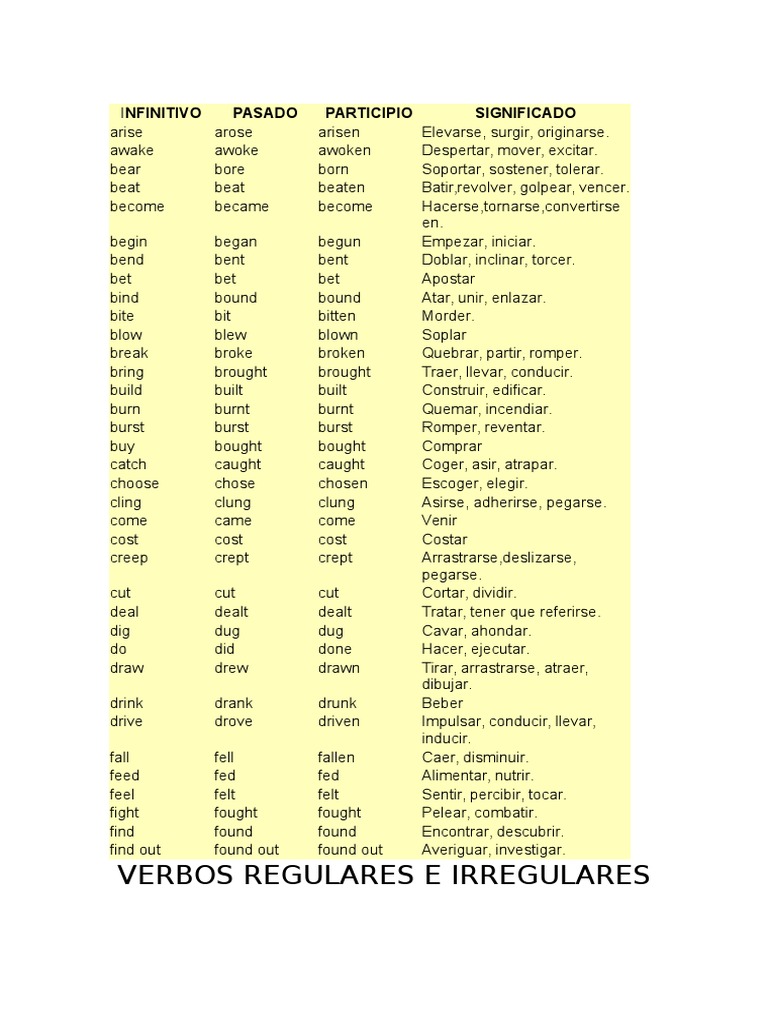 Verbos Regulares E Irregulares: Pasado Participio Significado | PDF ...