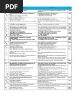 A Guide To Answering Problem Question With ILAC Method | PDF | Breach ...