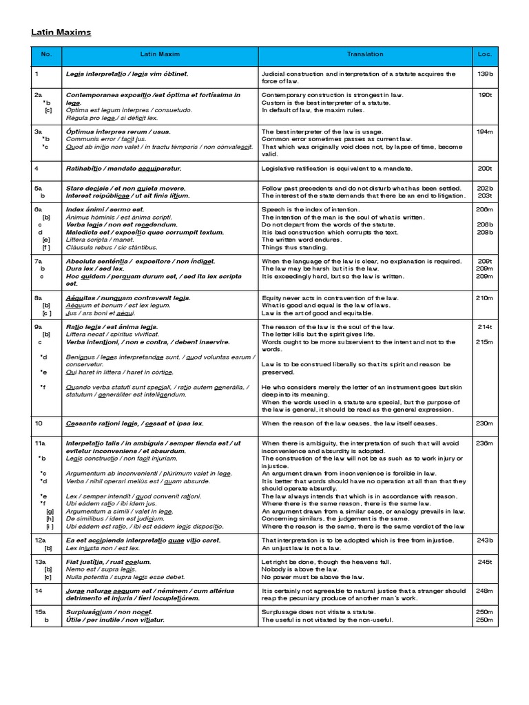 Latin Maxims Compilation | PDF | Law