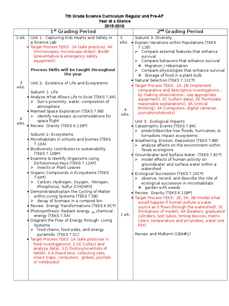 7th Grade Scope and Sequence 15 16 | PDF | Organisms | Natural Environment