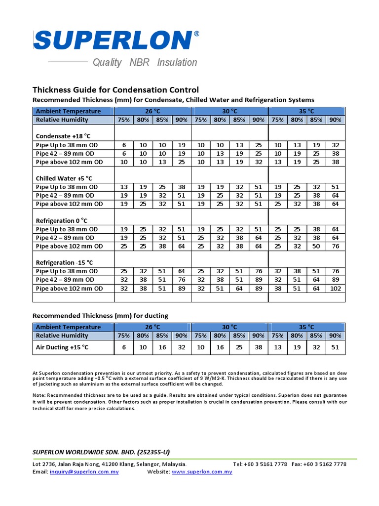 Superlon Technical Specification | PDF | Engineering Thermodynamics ...