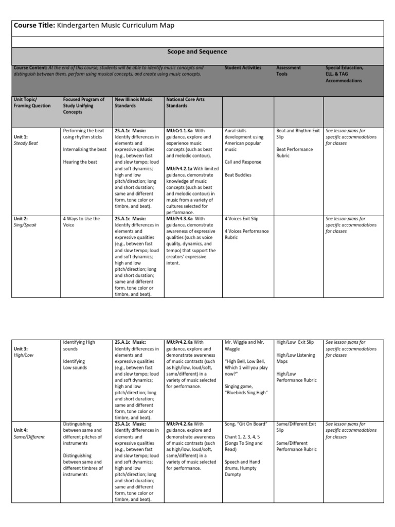 Kindergarten Music Curriculum Overview | PDF | Pitch (Music) | Rhythm