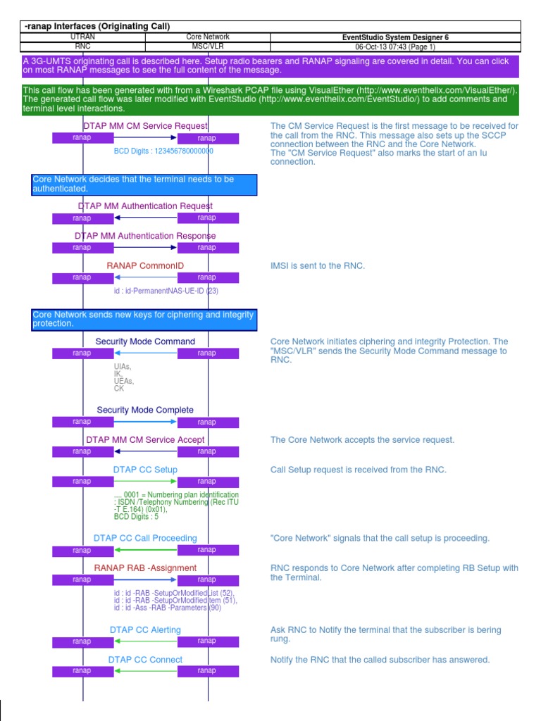 3g Umts Originating Call Ranap Signaling | Mobile Telecommunications ...