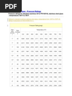 Steel Pipe Pressure Ratings Chart | PDF