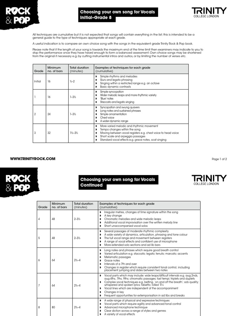 Vocal Song Selection Guide by Grade | PDF | Singing | Rhythm
